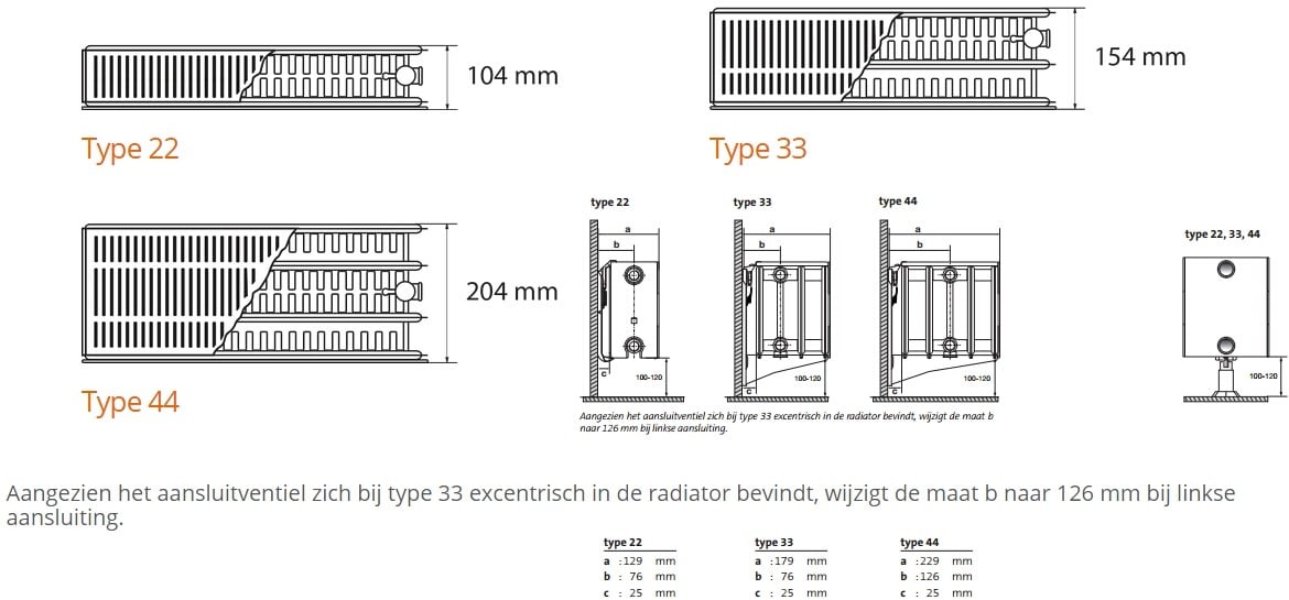 RADSON PARADA PLINTRADIATOR TYPE44 200X2300 LINKSE UITVOERING ...